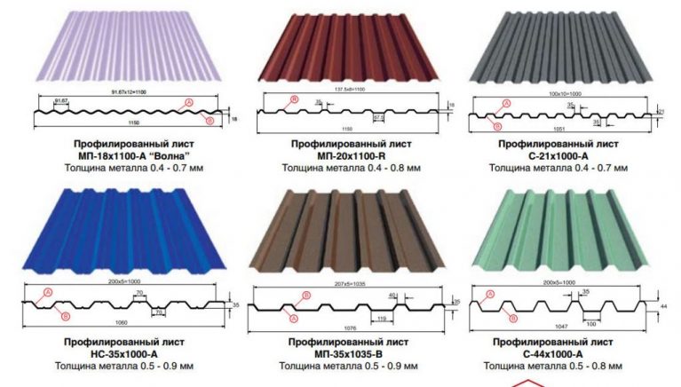 [Инструкция] Как Крепить Профнастил на Крыше